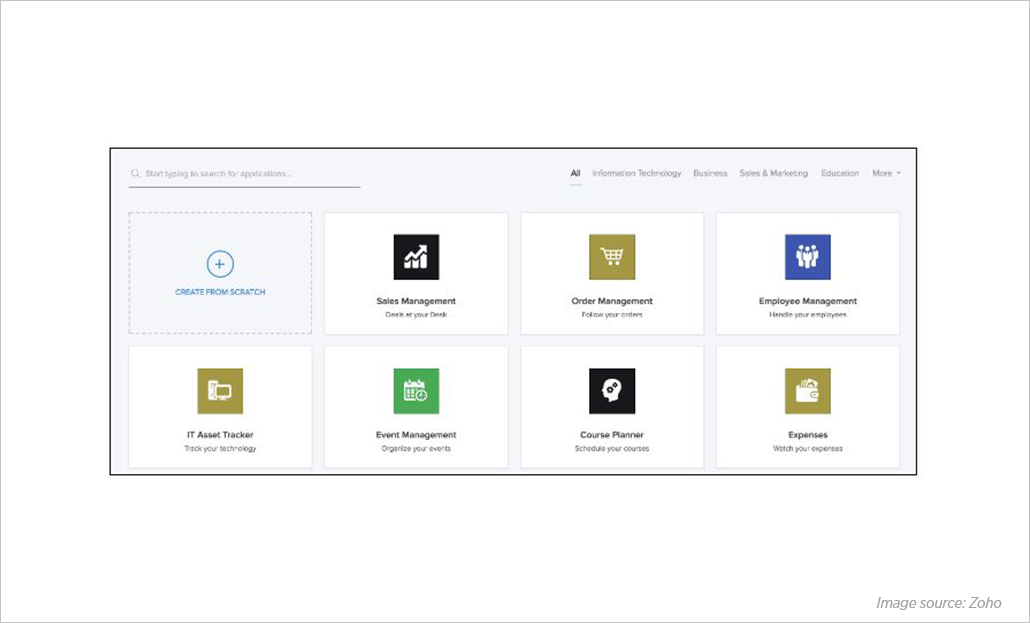 Discover Zoho Creator: Features & Benefits Explained