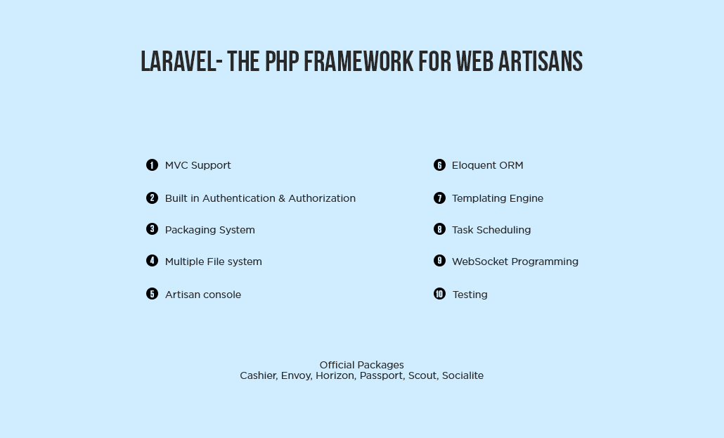 Best PHP Framework: 10 Reasons Laravel Wins Best PHP Framework: 10 Reasons Laravel Wins