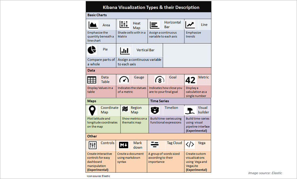 Kibana Features: 10 Key Uses for Data Visualization