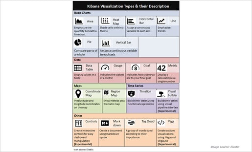 Kibana Features: 10 Key Uses for Data Visualization