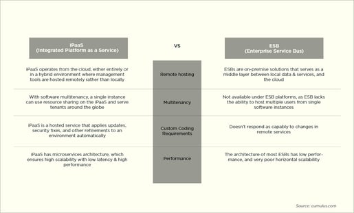 Why should Organizations Need Automated Integration in the Agile World? Why should Organizations Need Automated Integration in the Agile World?
