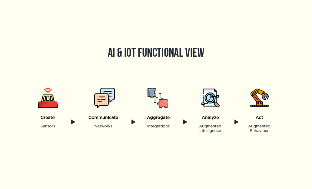 AI and IoT Blended - What It Is and Why It Matters?