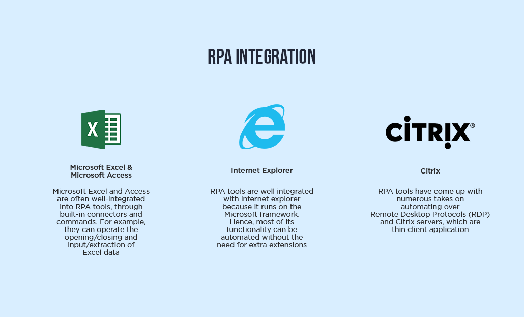 Unlock Business Success: 11 Key RPA Features You Need