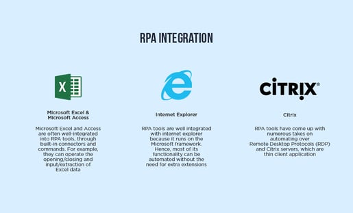 Unlock Business Success: 11 Key RPA Features You Need