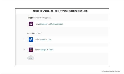 Learn How Workato Makes Slack as Your Issue Management Hub