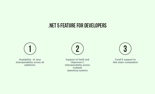 Microsoft Announces .Net 5 - A Brief Overview