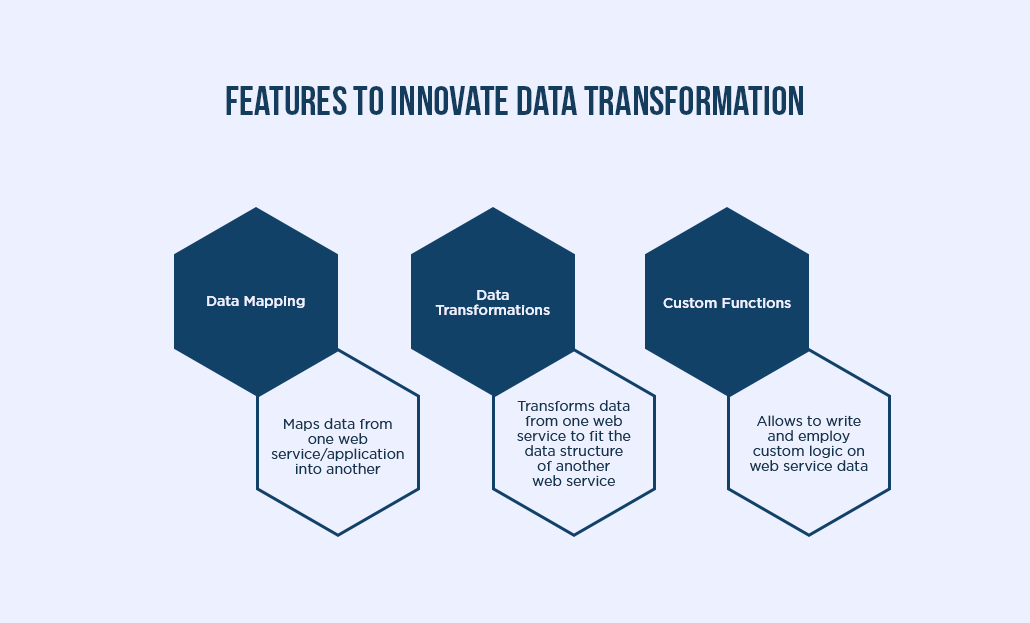 12 Essential iPaaS Features for Seamless Integration Success