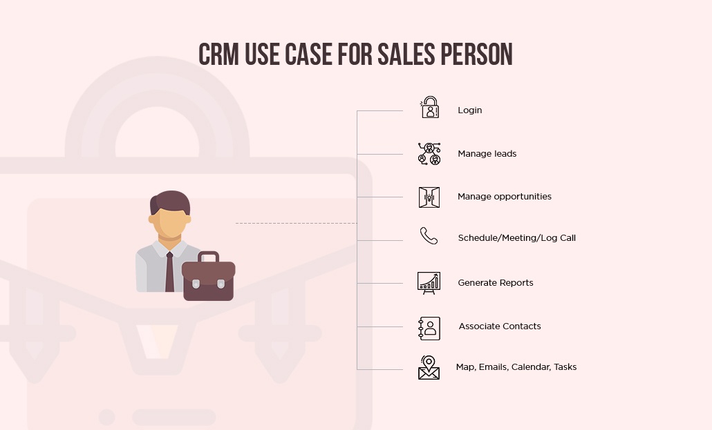 CRM Explained: What Does CRM Stand For? | ClarionTech