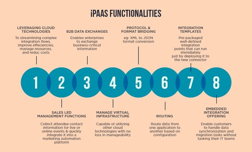 11 Amazing Benefits of iPaaS That Make Your Business Fly