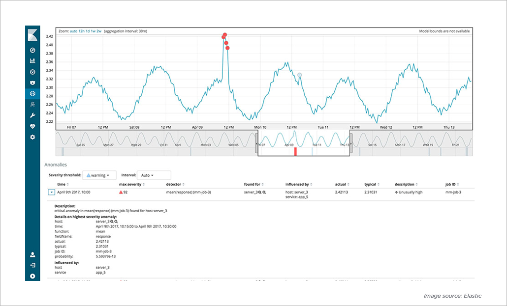 Kibana Features: 10 Key Uses for Data Visualization
