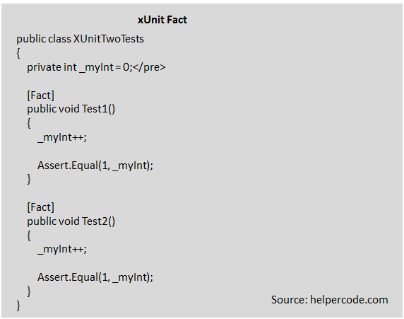 Discover Xunit The Essential Net Unit Testing Framework Clarion Tech