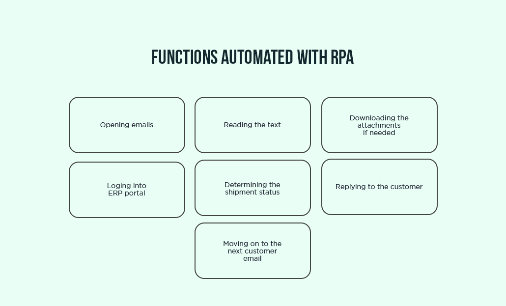 Learn How RPA in Manufacturing is Riding the Success