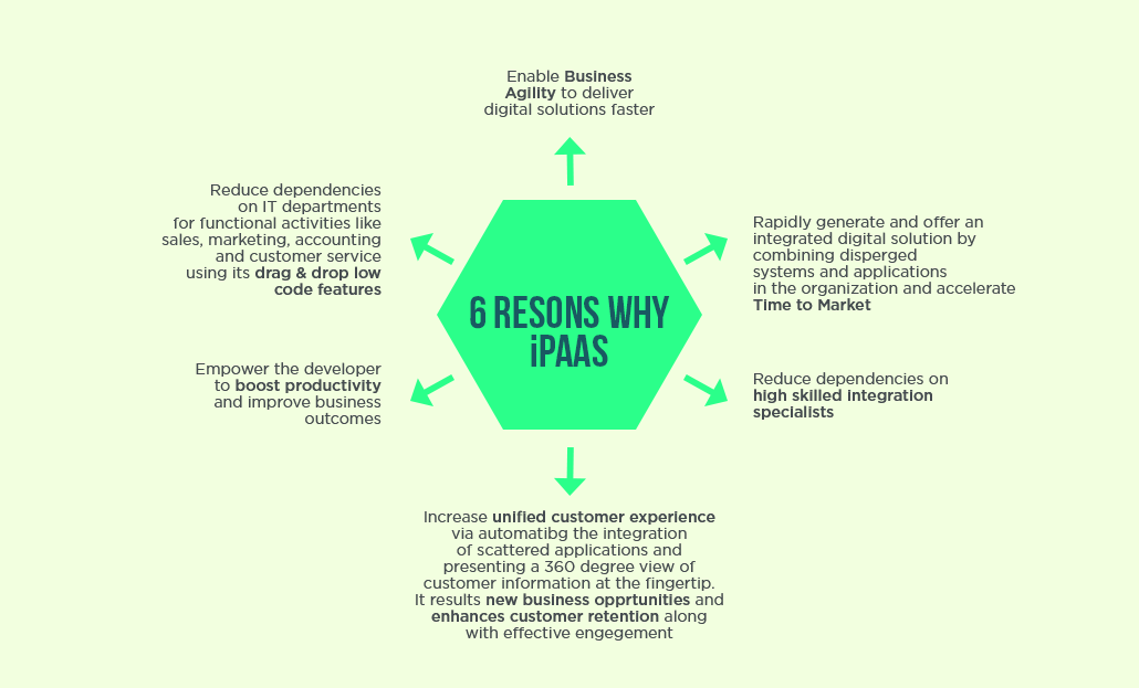 11 Amazing Benefits of iPaaS That Make Your Business Fly