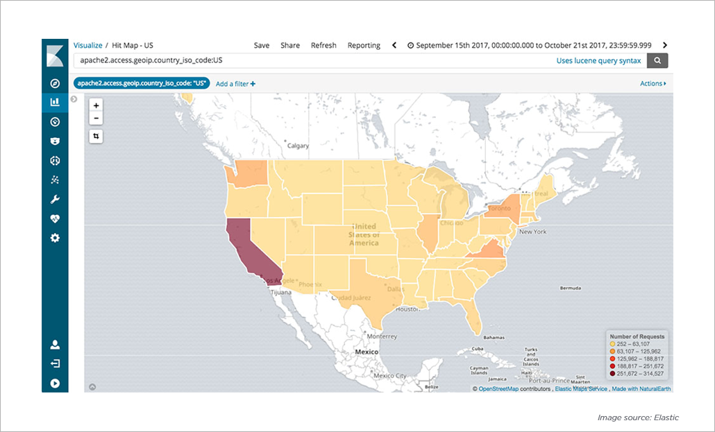 Kibana Features: 10 Key Uses for Data Visualization