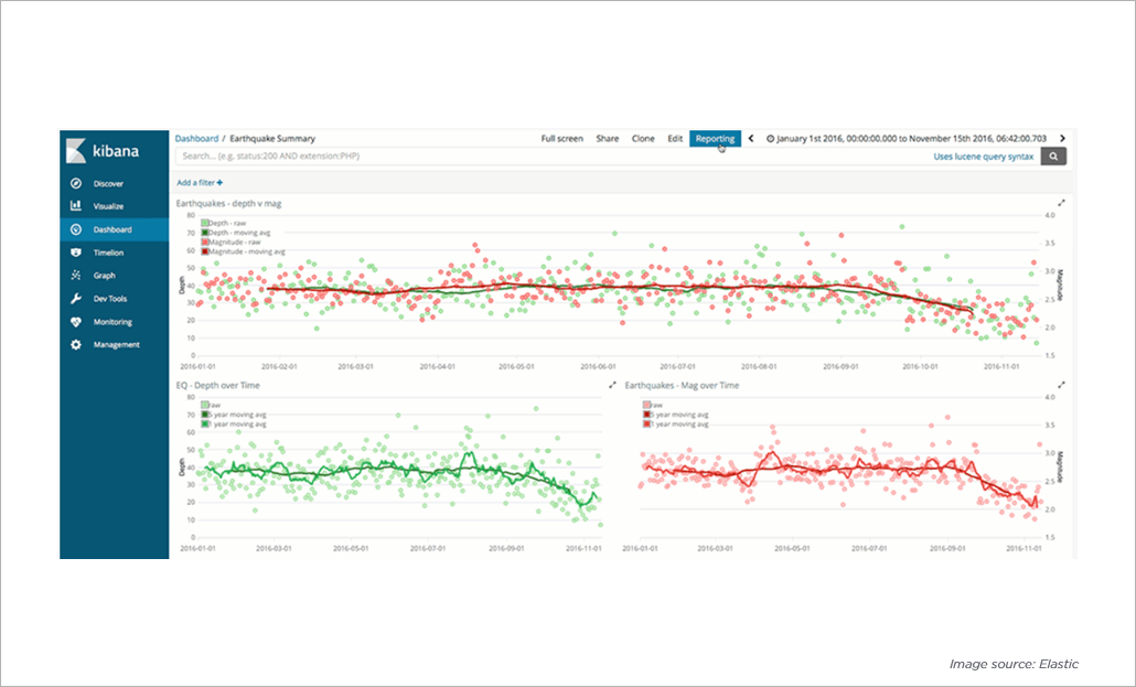 Kibana Features: 10 Key Uses for Data Visualization