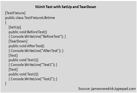 Why Should You Use Xunit A Unit Testing Framework For Net