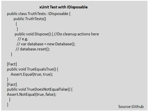 Discover Xunit The Essential Net Unit Testing Framework