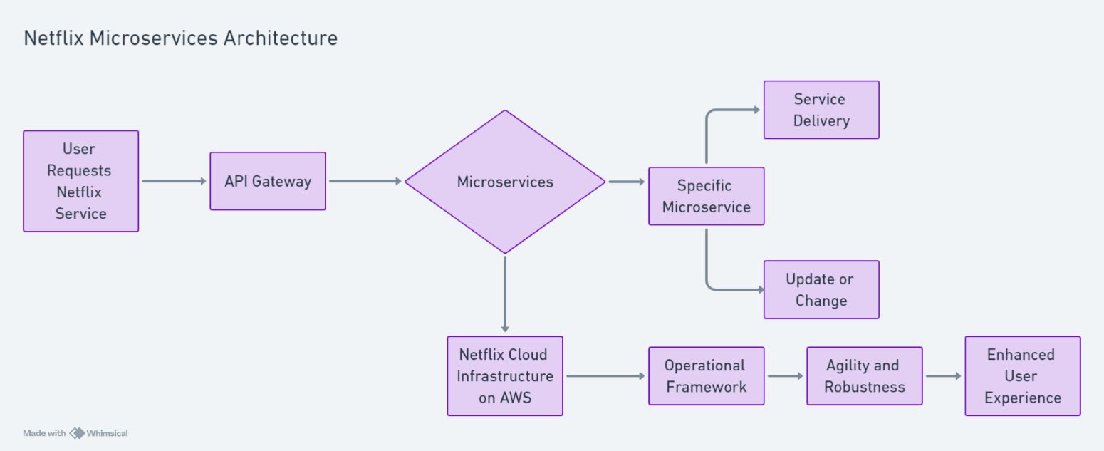 Java Microservices with Spring Boot & Spring Cloud Guide
