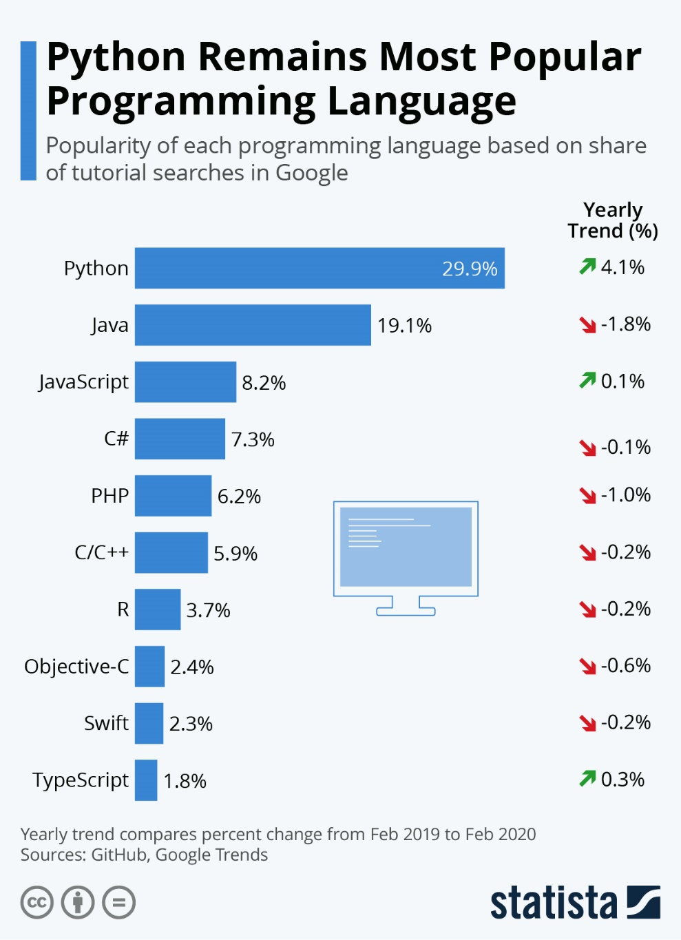 Python Vs Net Which Is The Best Coding Language For Your Business