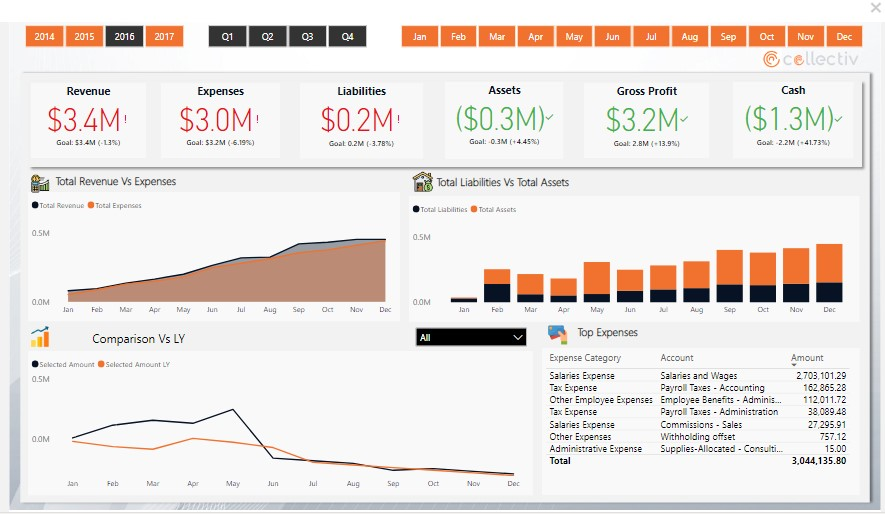 Power BI in Financial Services: Insights & Analytics | Clarion Tech
