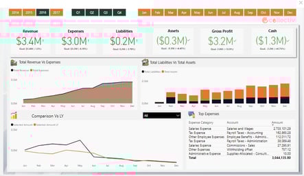 Power BI in Financial Services: Insights & Analytics | Clarion Tech