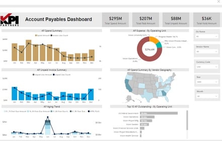 Power BI in Financial Services: Insights & Analytics | Clarion Tech