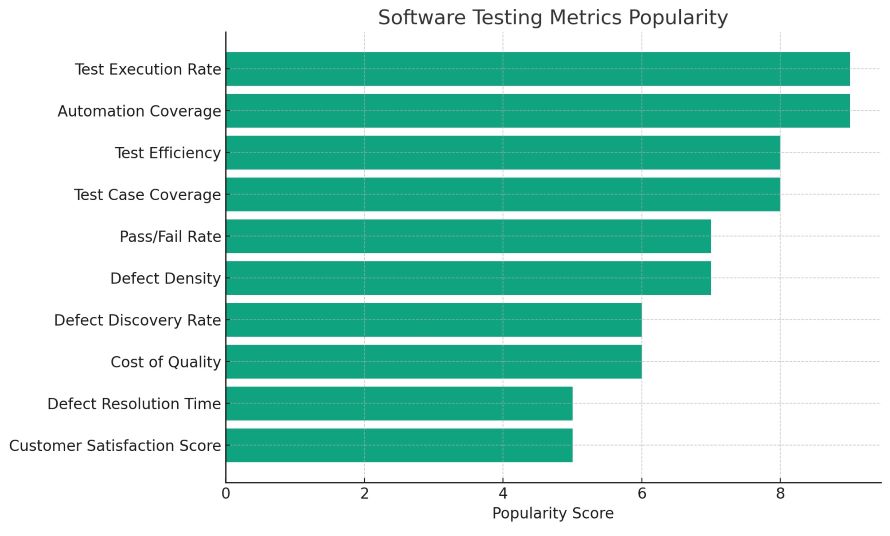 Essential Metrics for Software Testing Success | ClarionTech