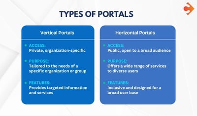 10 Best Web Portal Examples for Inspiration & Innovation | Blog