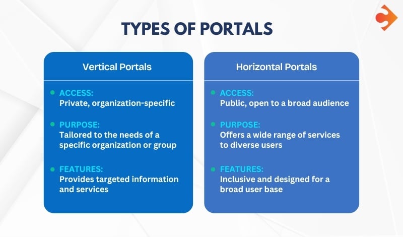 Top Web Portal Examples for Businesses and Developers