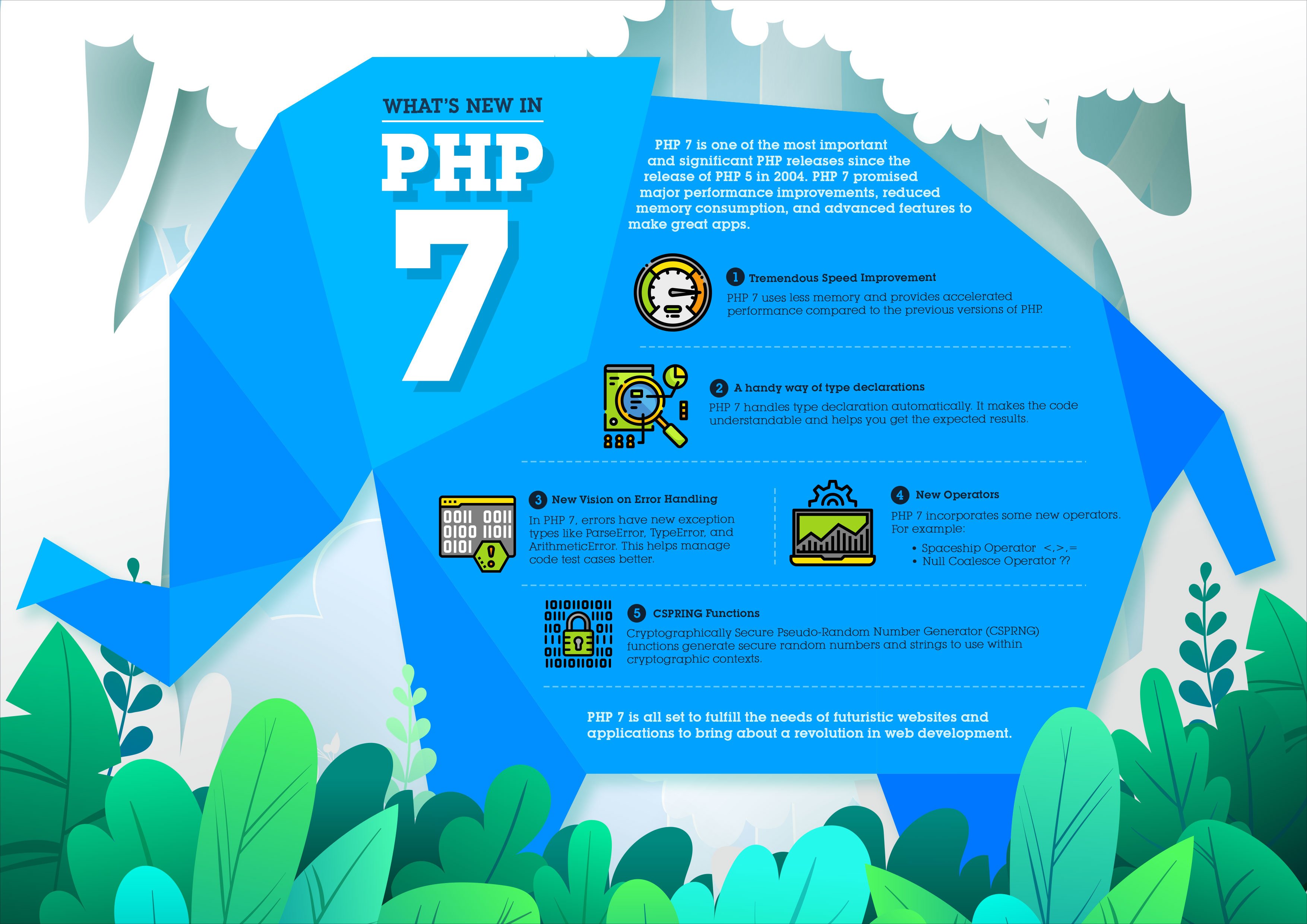 What's New in PHP 7? Key Features & Updates Explained