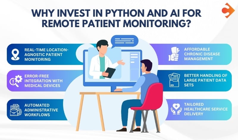 Remote Patient Monitoring with AI and Python | Blog