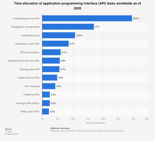 Hire Web API Developers in India | Expert API Development