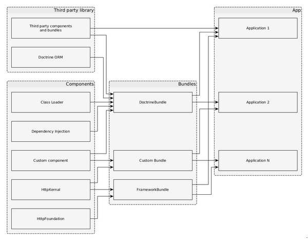 6 Reasons Why Symfony Framework Is Really Worth The Hype