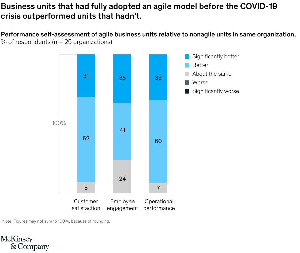 Best Agile Project Management Tools