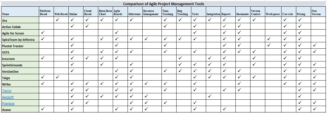 Best Agile Project Management Tools