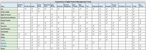 What are the Best Agile Project Management Tools with their Features ...
