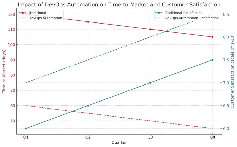 DevOps Automation for Faster Time to Market | Clarion