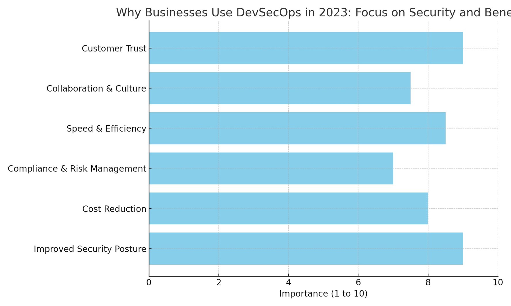 DevOps vs. DevSecOps: Key Differences Explained | Clarion Tech