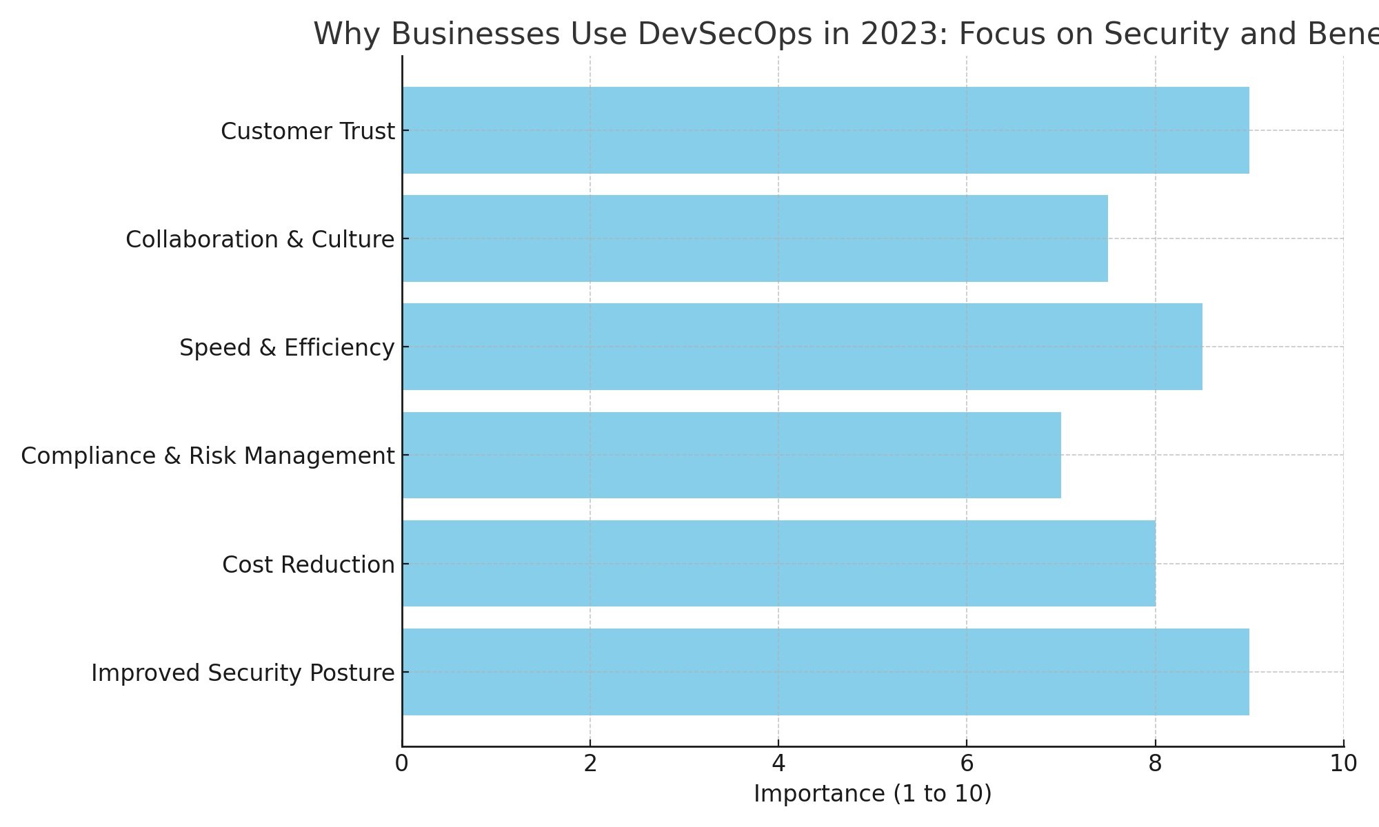 DevOps vs. DevSecOps: Key Differences Explained | Clarion Tech
