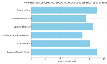 DevOps vs. DevSecOps: Key Differences Explained | Clarion Tech
