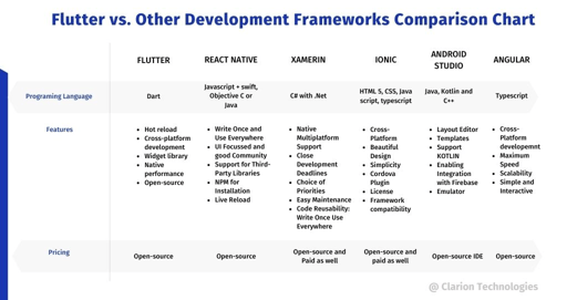 Everything About Flutter App Development You Should Know