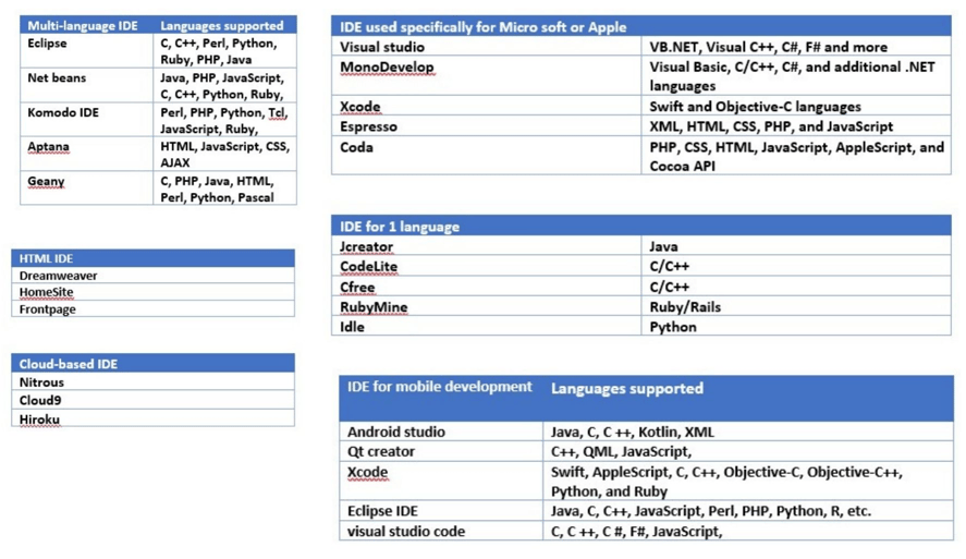 What are the Best IDEs for Web Development Project in 2023