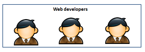 Building the Right Team Structure to Reduce Ineffectiveness