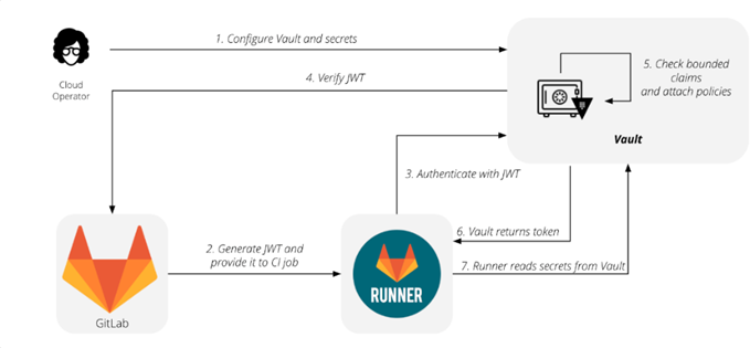 Top Devops Automation Tools For Streamlined Workflows