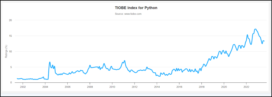 Java vs Python: Which is Better for Web Development?