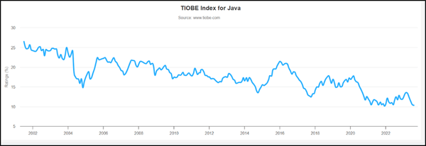 Java vs Python: Which is Better for Web Development?