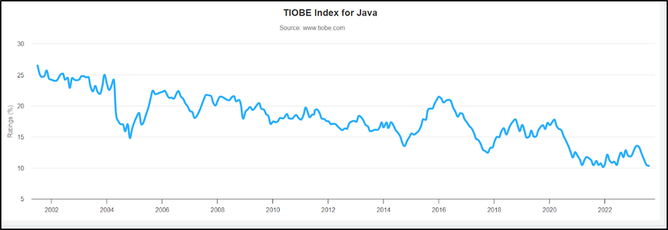Java vs Python: Which is Better for Web Development?