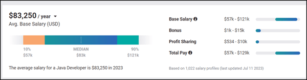Java vs Python: Which is Better for Web Development?