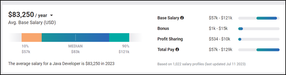 Java vs Python: Which is Better for Web Development?