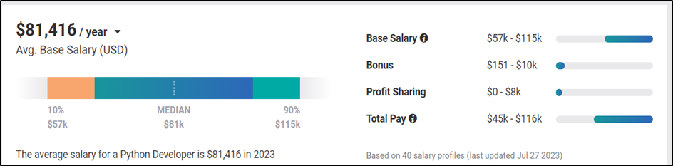 Java vs Python: Which is Better for Web Development?